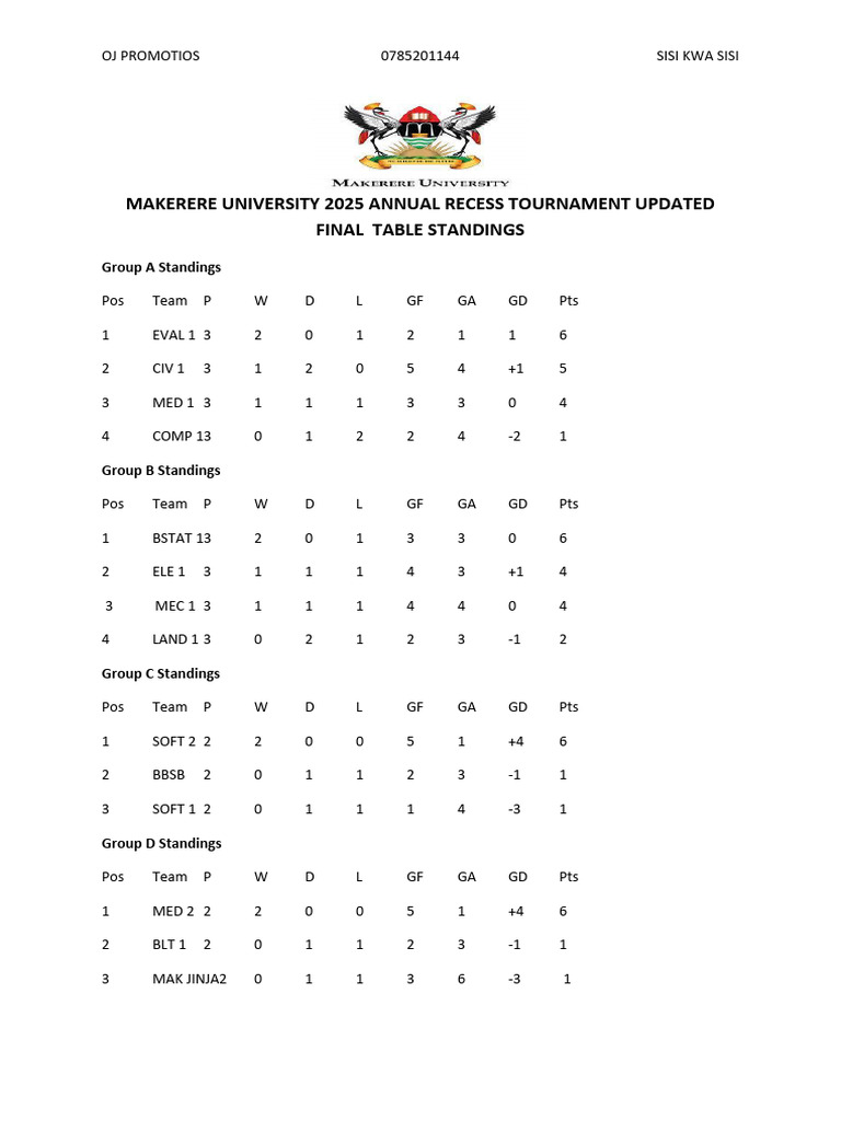 Final Groups | PDF