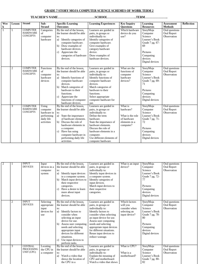 Grade 7 Computer Science Schemes of Work Term 2 Story Moja | PDF ...