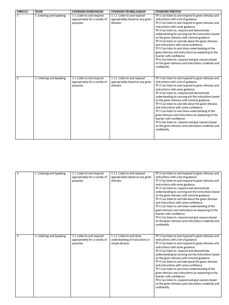 Yearly Plan For English Language Year 3 Program Pendidikan Khas ...