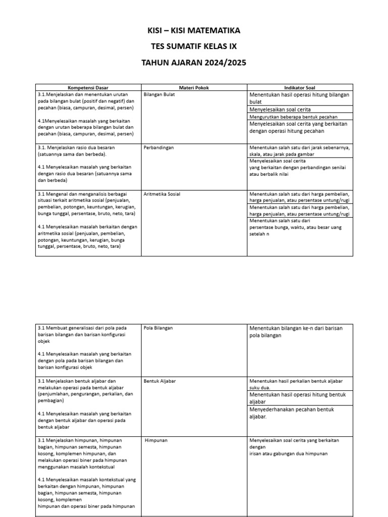 Kisi - Kisi Matematika 2025 | PDF