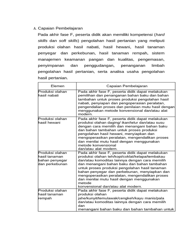 Contoh Membuat Atp (Fix) | PDF