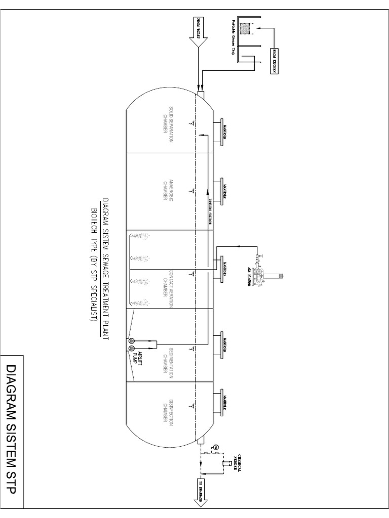 Contoh Sistem STP Biotank 6m3 | PDF