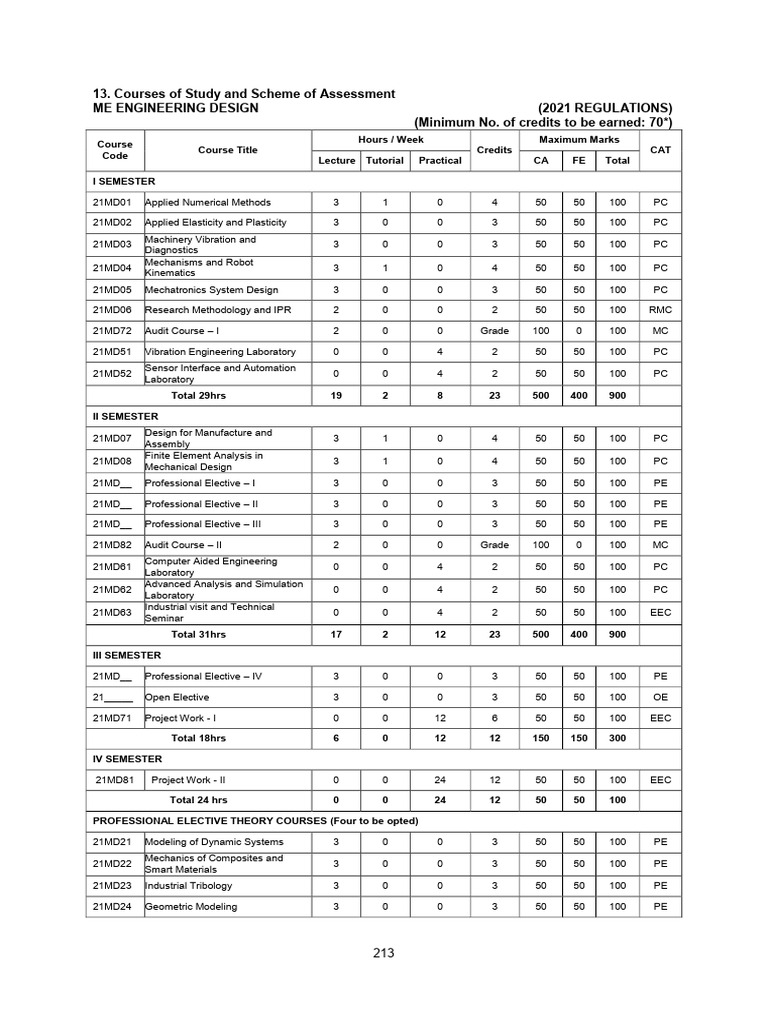 ME Engineering Design Curriculum Overview | PDF | Mechanical ...