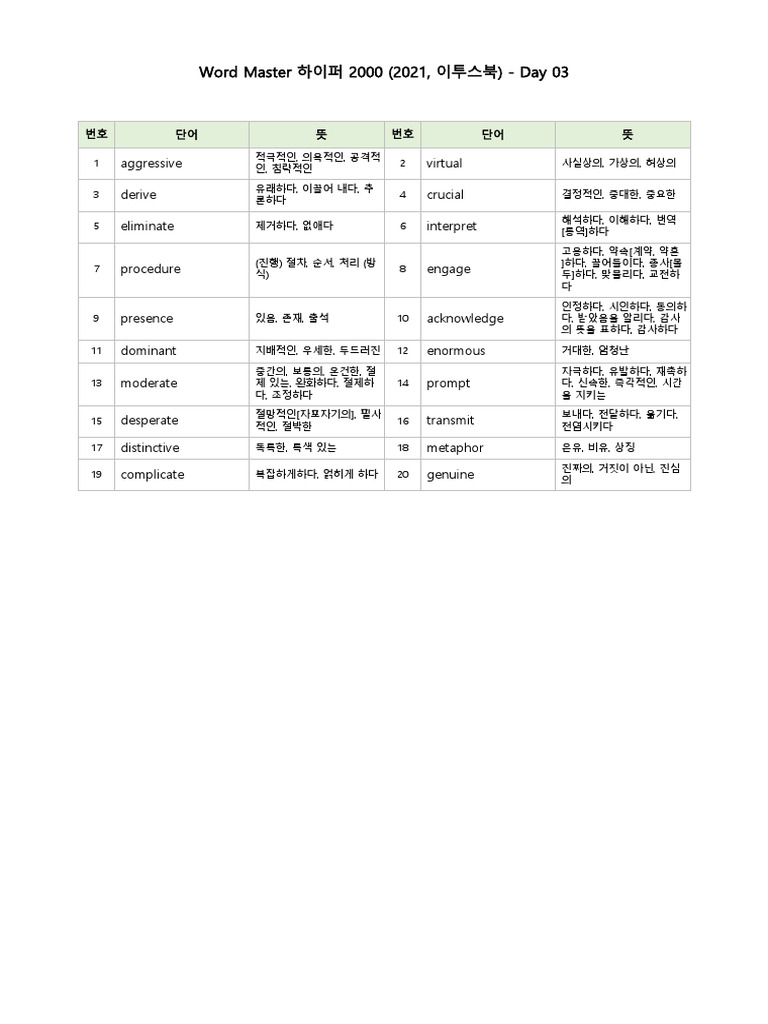 WordMaster하이퍼2000 (2021,이투스북) Day03 암기장 | PDF