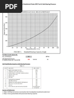 Mackintosh Probe Test Overview and Procedure | PDF | Geotechnical ...