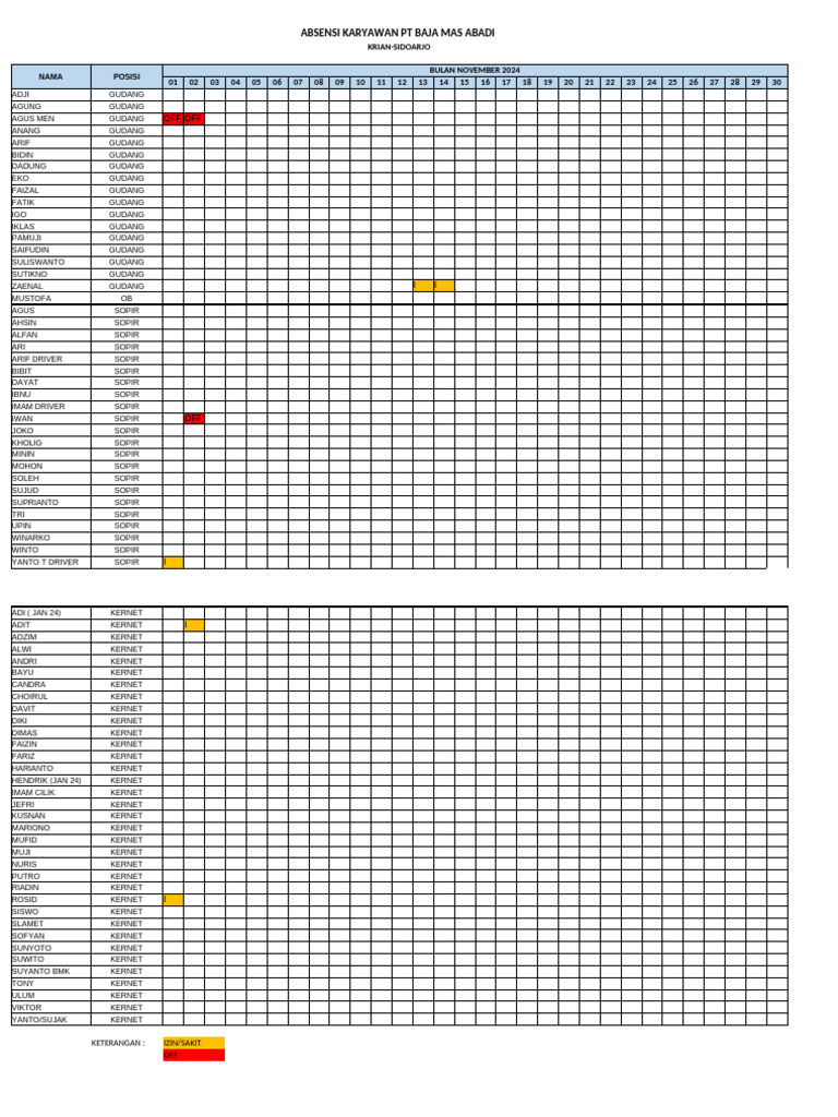 Absensi Karyawan Bma | PDF