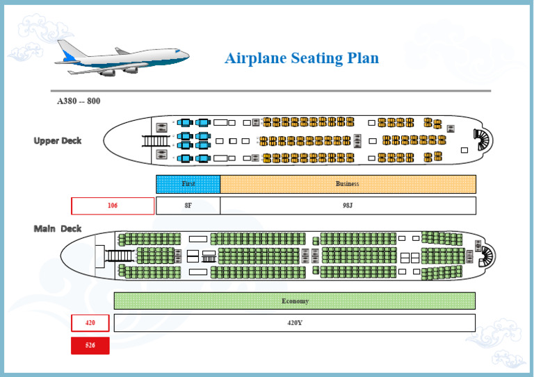 A380-800 Seating Configuration | PDF