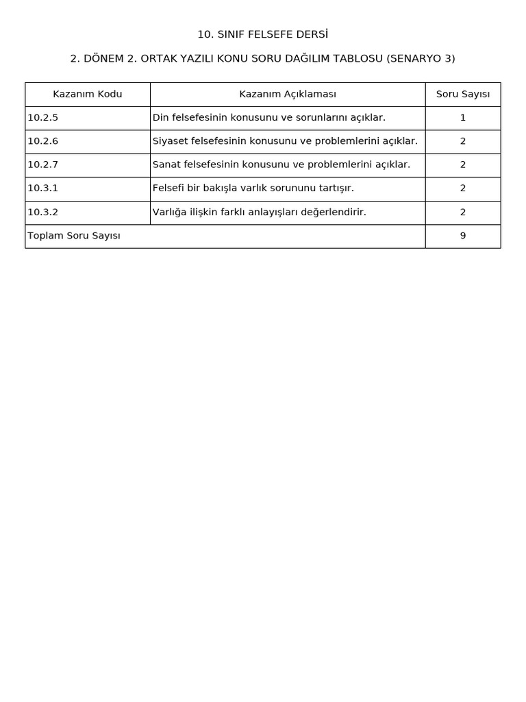 10 Sinif Felsefe Yazili Konu Dagilimi | PDF