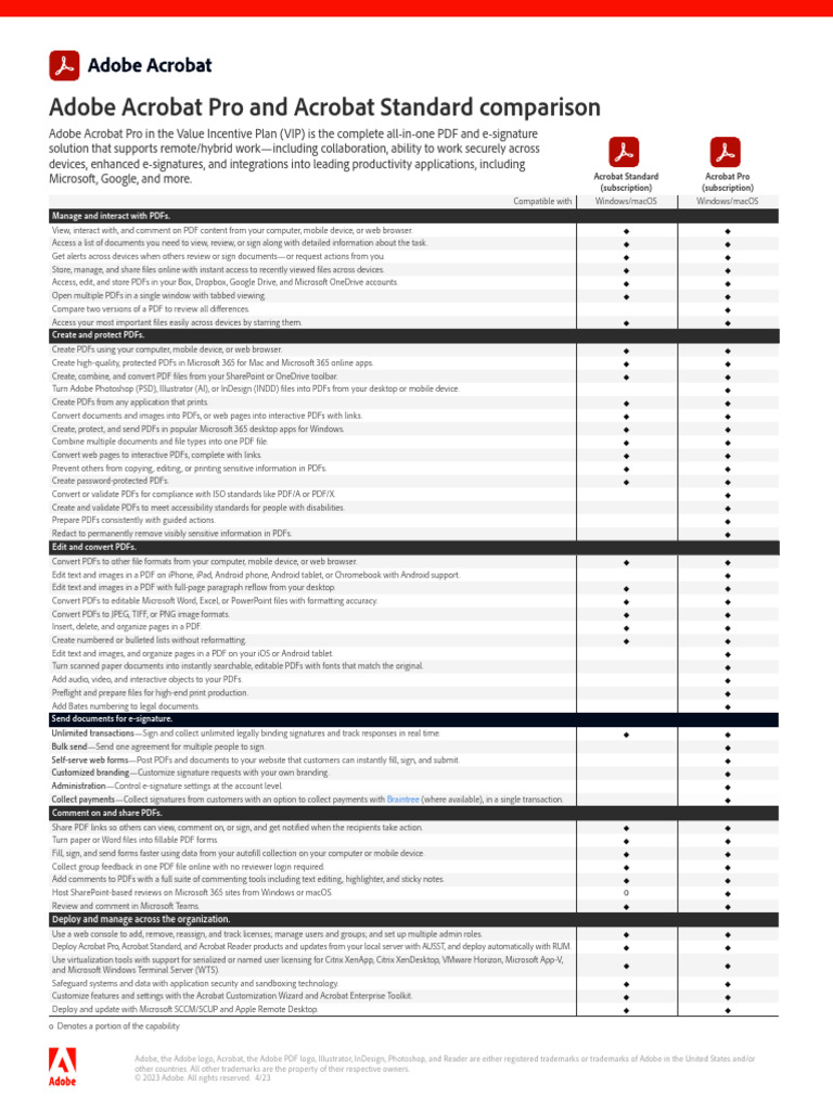 Acrobat Standard vs Pro Comparison | PDF | Adobe In Design | Software