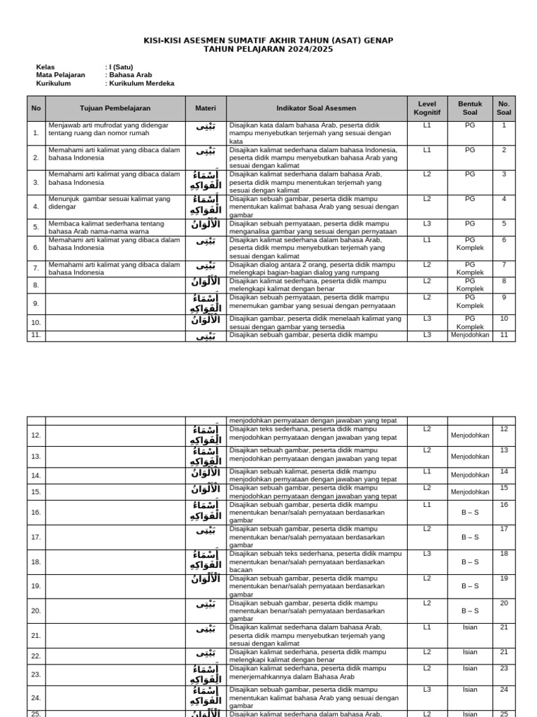 Kisi-Kisi Ba1 Asat 2025 | PDF