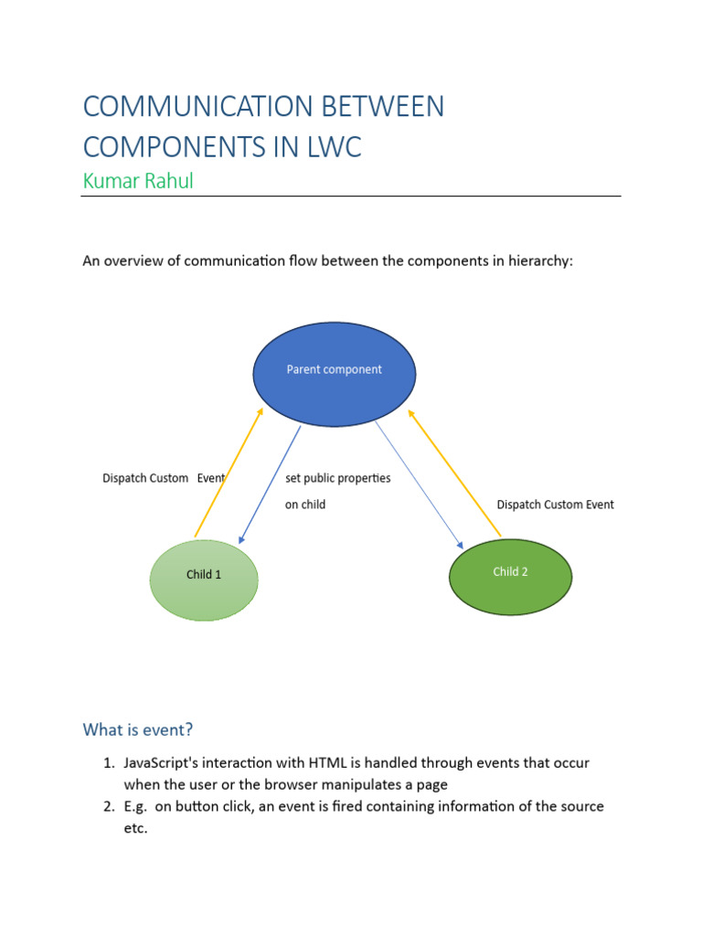Communication Between Components in LWC | PDF | Document Object Model | Java Script