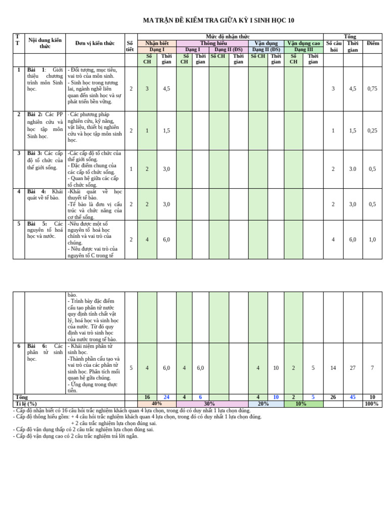 MA TRAN SINH 10 | PDF
