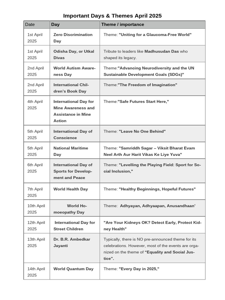 Banner-Important Days & Themes April 2025 | PDF