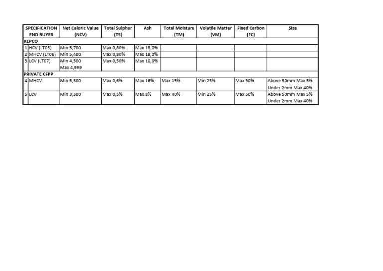 Korea Coal Specification | PDF