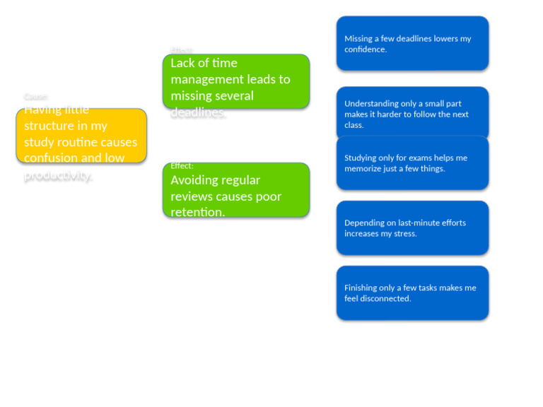 Cause Effect StudyHabits Graphic | PDF