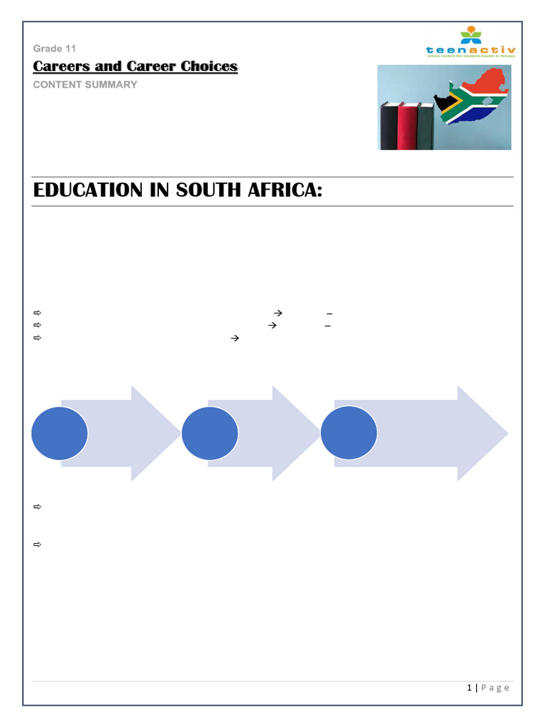 Gr11 Career and Career Choices Notes | PDF | Academic Degree | Academic ...