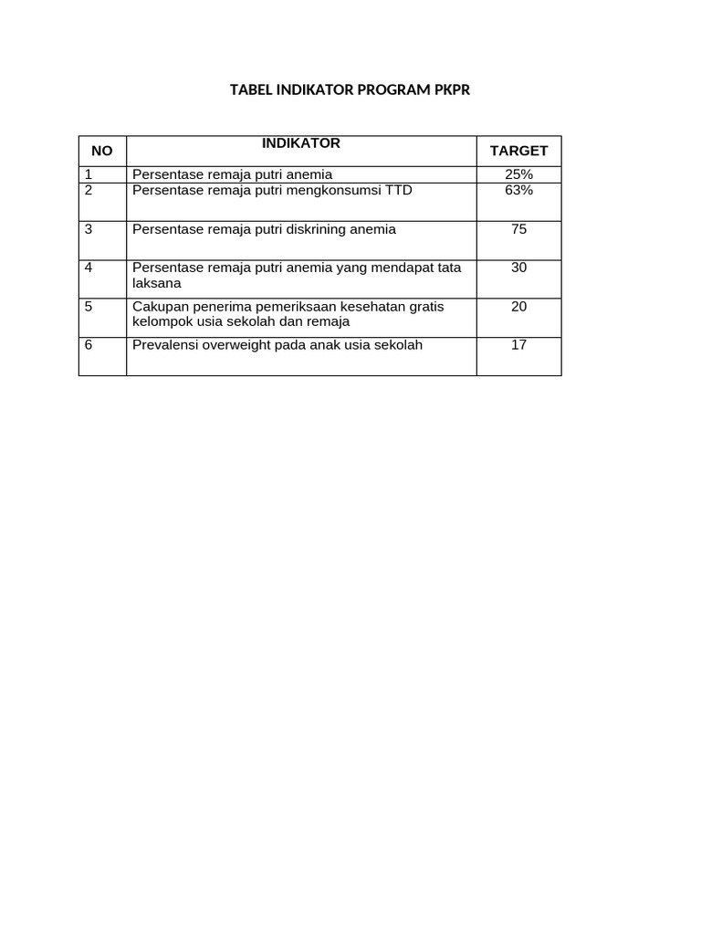 Tabel Indikator Program PKPR | PDF