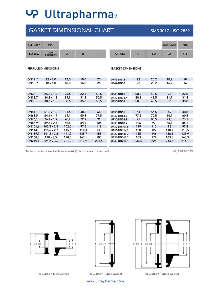 SMS 3017 Dimensions | PDF | Home Appliance | Building Materials