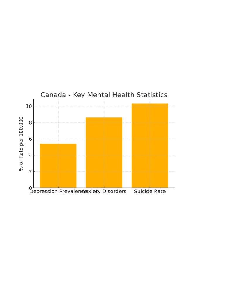 Canada Mental Health Statistics 2022 | PDF