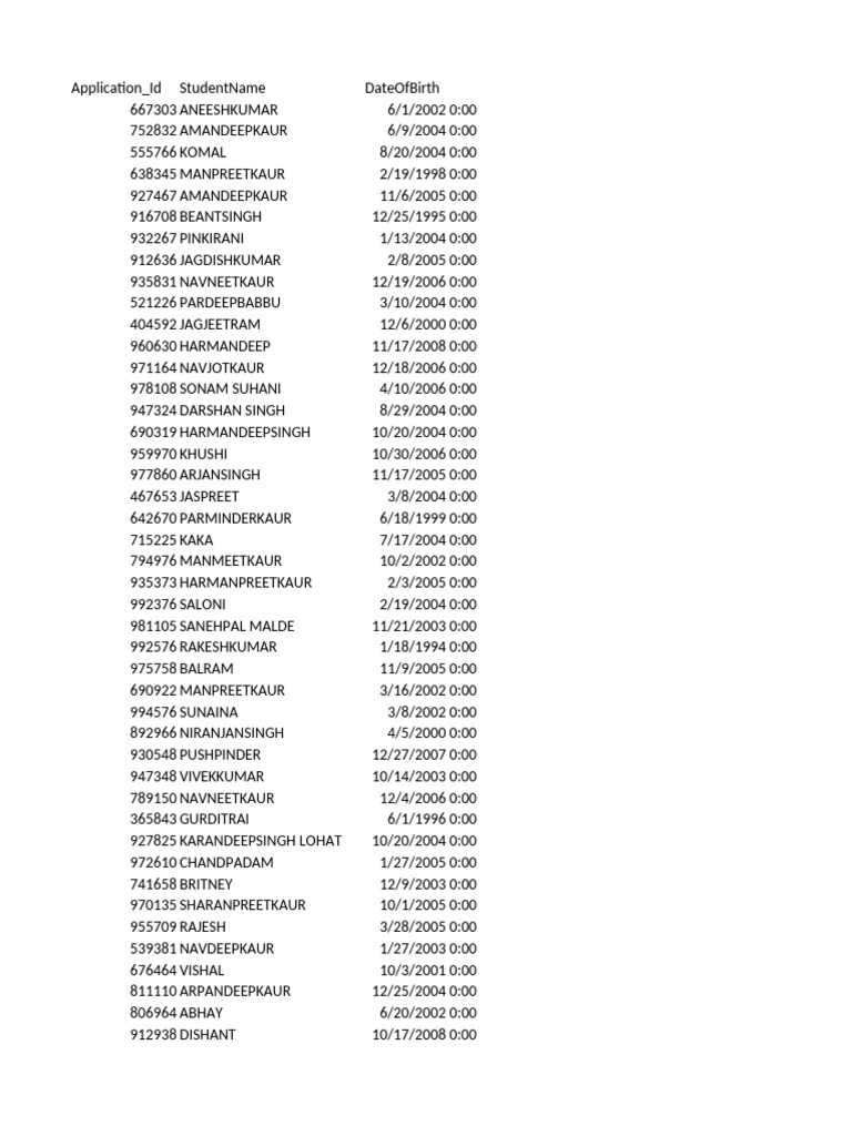 List of Students AadhaarNotSeeded PMS | PDF