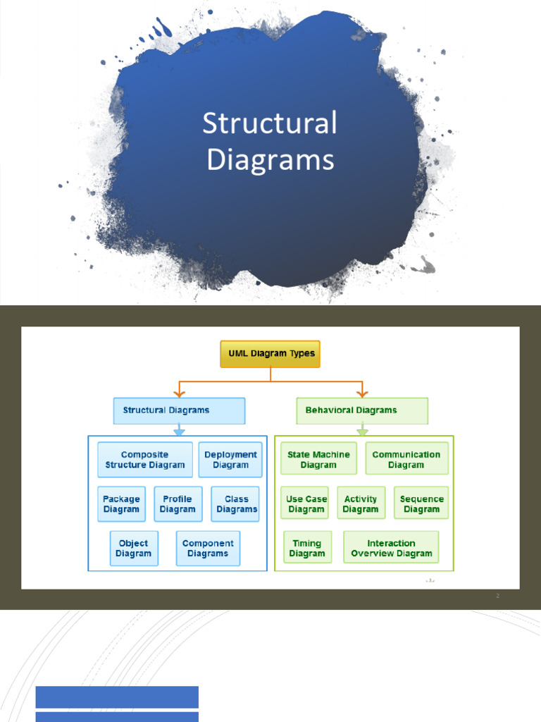 Session 7 - OOAD - Complete | PDF | Class (Computer Programming) | Method (Computer Programming)