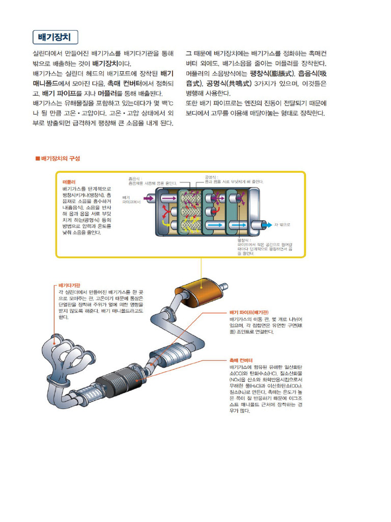 Formation Sogb | PDF