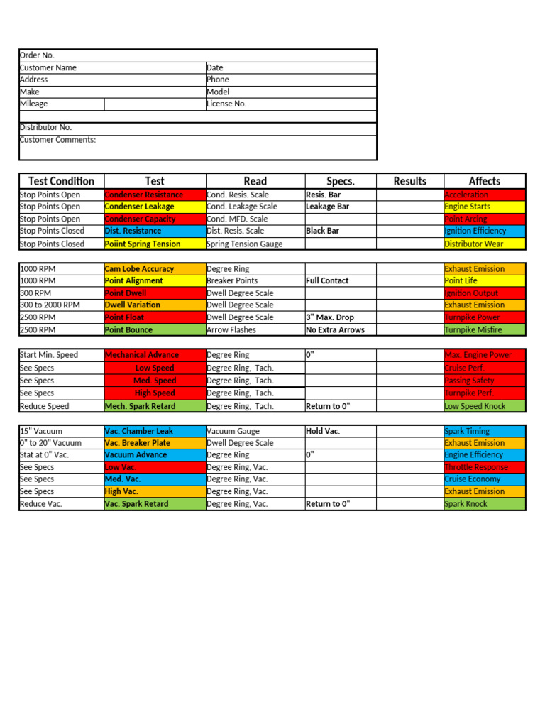 Sun Distributor Testing Report | PDF | Automotive Technologies | Engines