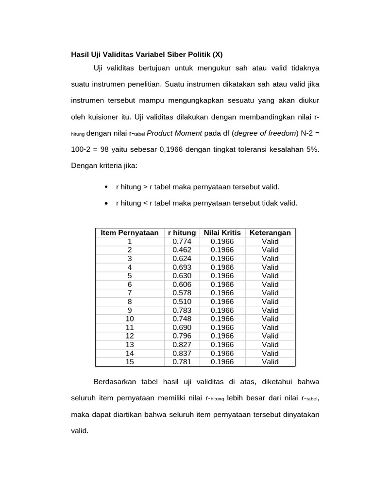 Lampiran Hasil Uji Validitas Reliabilitas | PDF