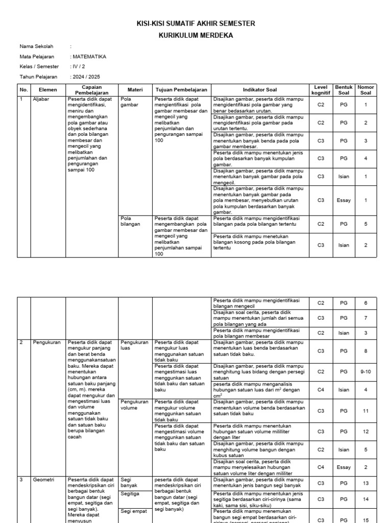 Kisi-Kisi MTK Kelas 4 | PDF