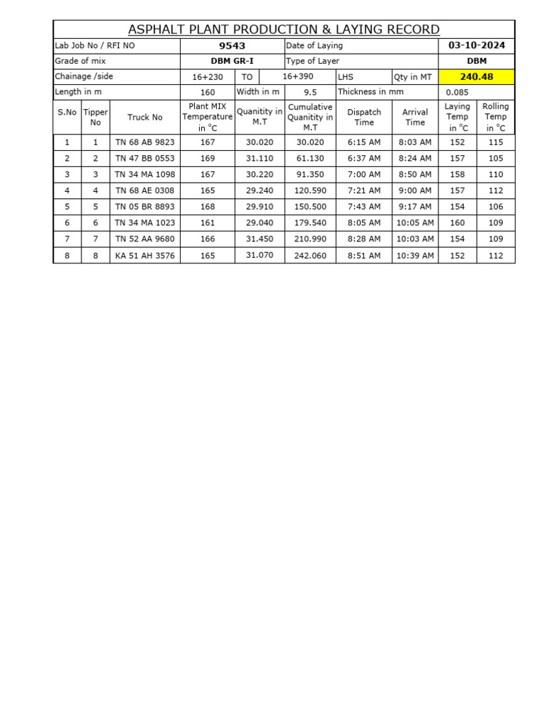 Asphalt Plant Production & Laying Record: DBM Gr-I DBM | PDF
