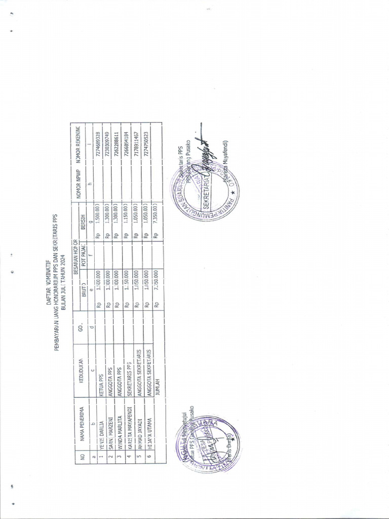 Honorarium BLN Juli | PDF