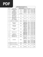 UPL Products Price List 2025 | PDF