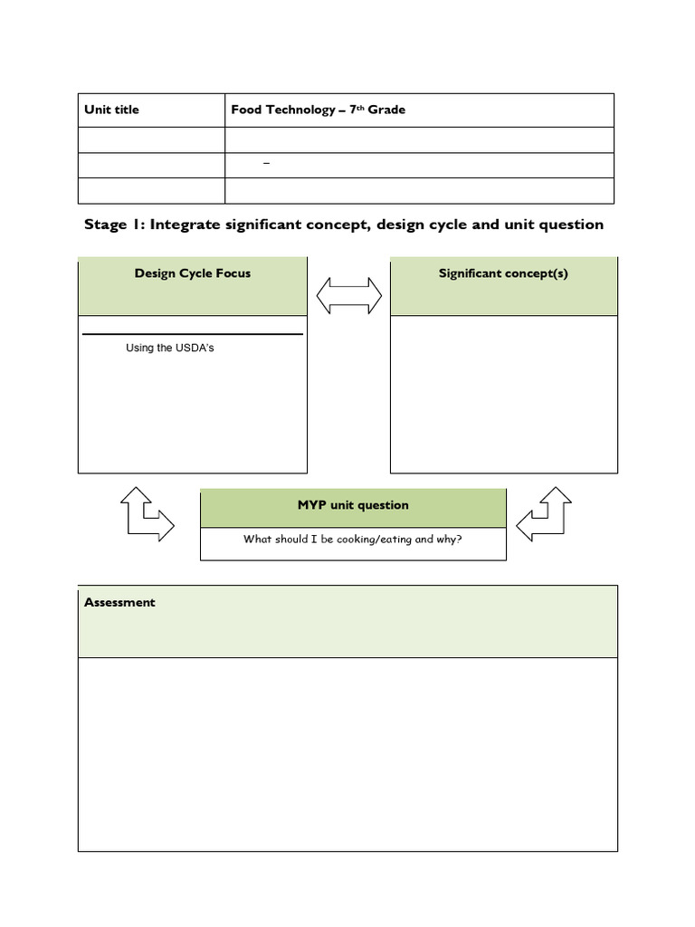 2012-2013 MYP Unit Planner: Stage 1: Integrate Significant Concept ...