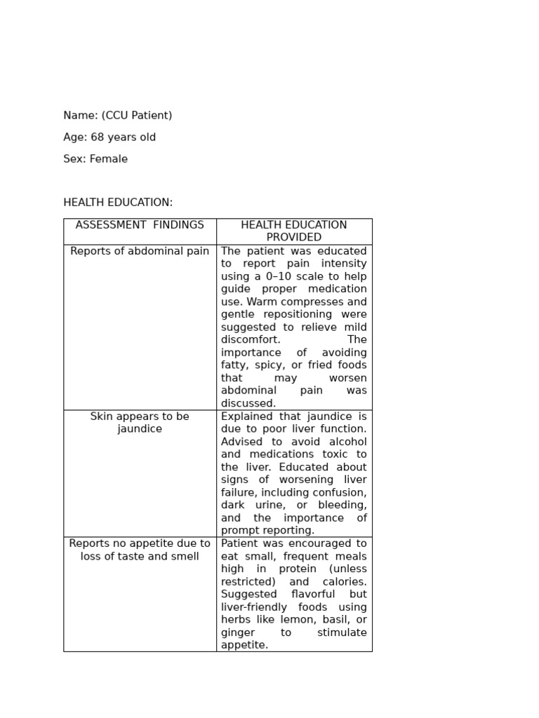 Health Ed NCP Ccu Patient | PDF | Dehydration | Diseases And Disorders