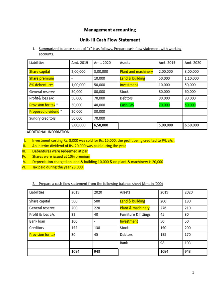 Cash Flow Statement Preparation Guide | PDF | Equity (Finance) | Dividend