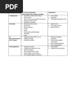 Oromotor and Cranial Nerve Assessment | PDF