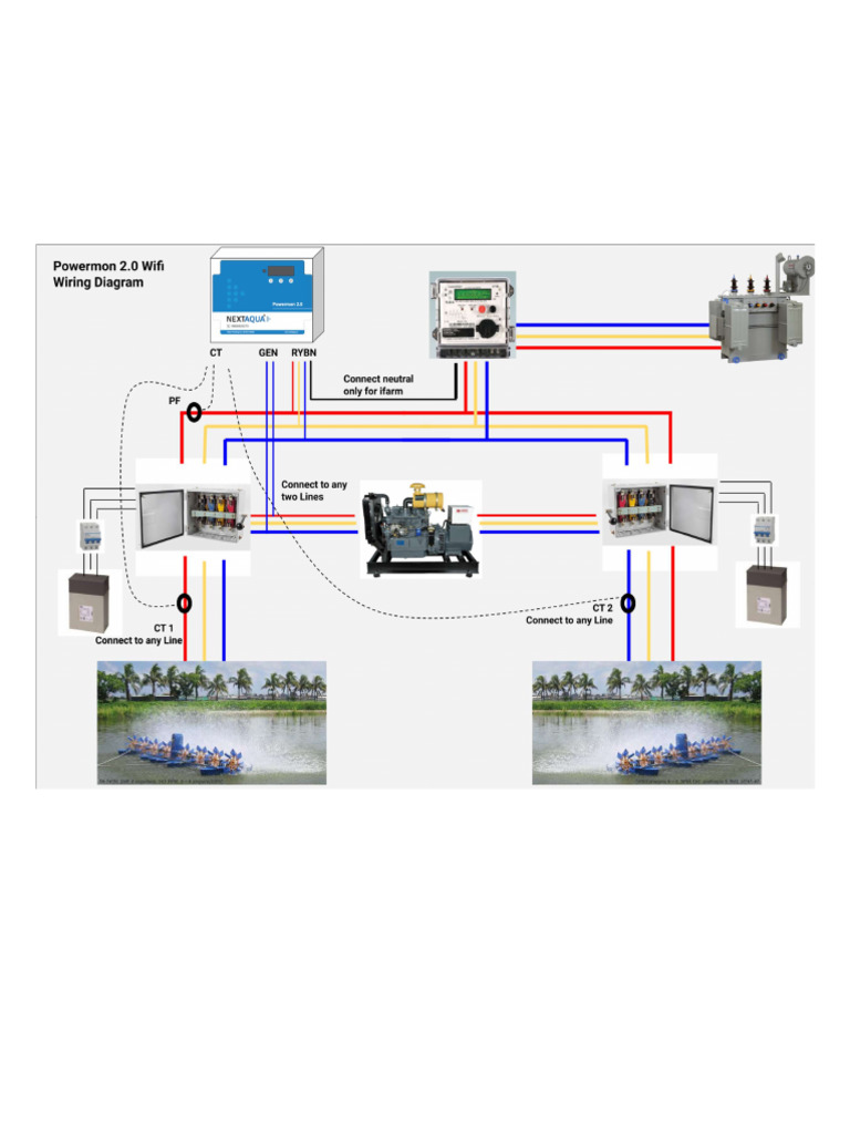 Typical Farm Wiring | PDF