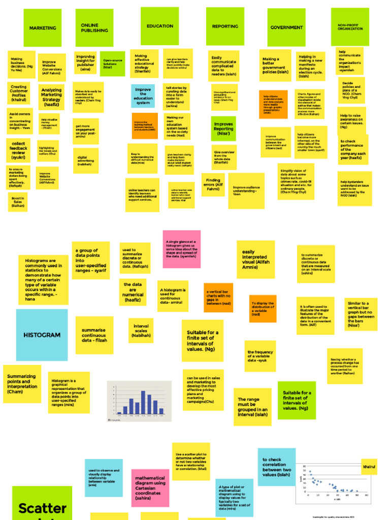 Data Visualization Jamboard | PDF