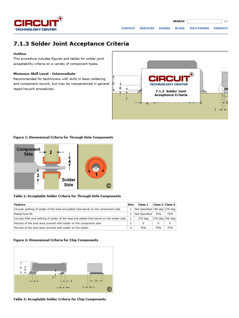 7.1.3 Solder Joint Acceptance Criteria | PDF