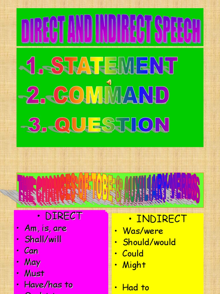 Direct and Indirect Speech Revs | PDF | Rules | Syntax