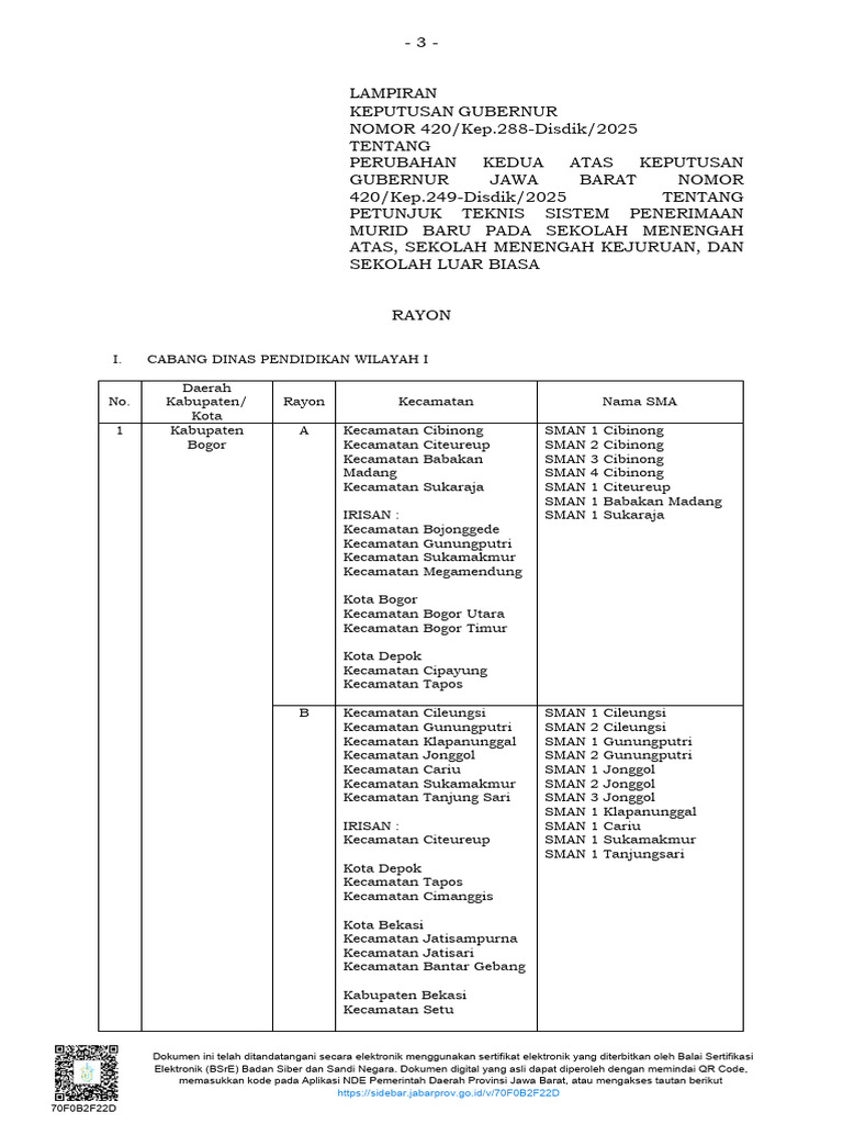 Lampiran Rayon SPMB 2025 Final | PDF