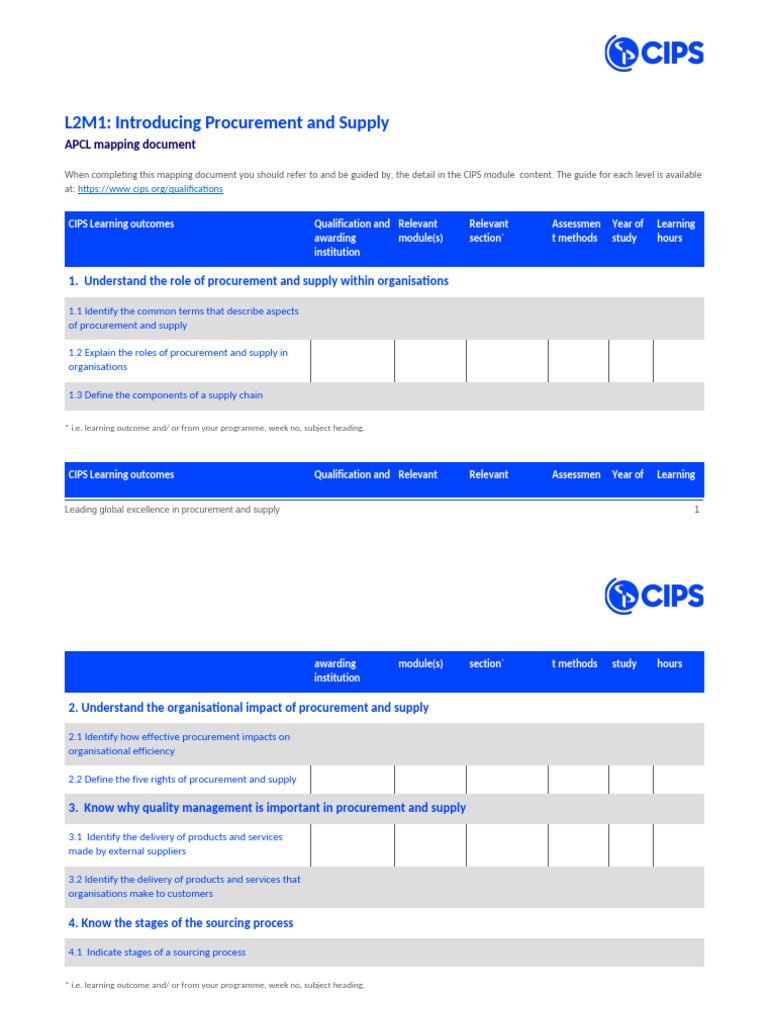 L2M1 Introducing Procurement and Supply - 2023 | PDF | Procurement | Supply Chain