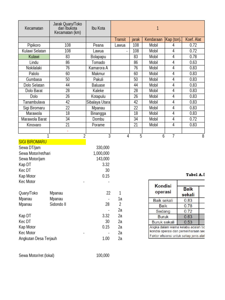 SSH 2024 (Sigi Biromaru & Sigi Kota) | PDF
