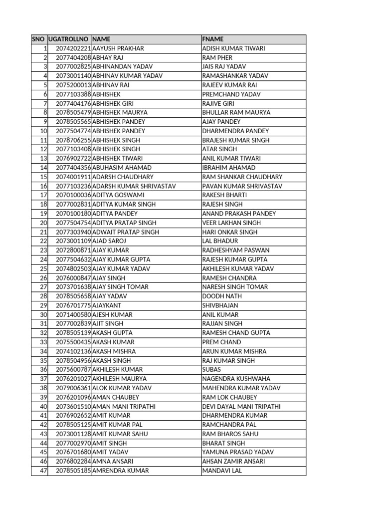 Sno Ugatrollno Name Fname | PDF | Social Groups Of India