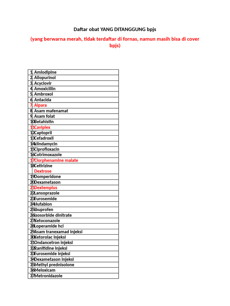 Daftar Obat Yang Ditanggung Bpjs | PDF | Drugs | World Health Organization
