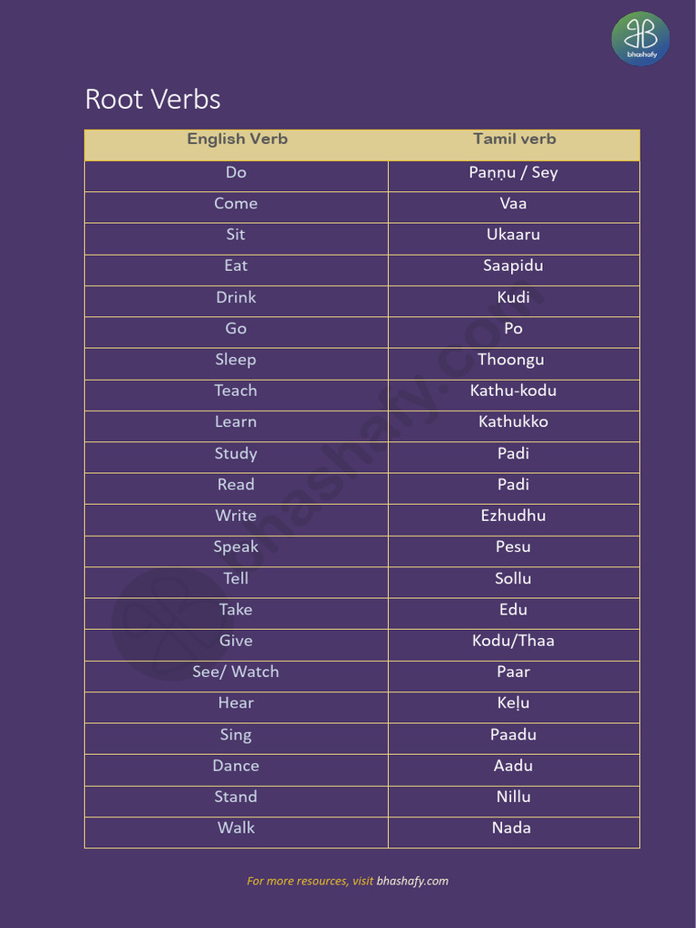Tamil Verbs and Their English Translations | PDF