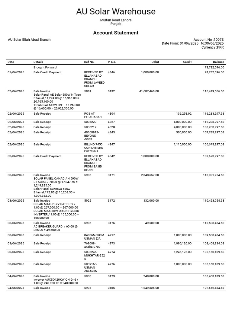 Combined Account Statement Invoice Detail 53541 8 685103286a30c ...