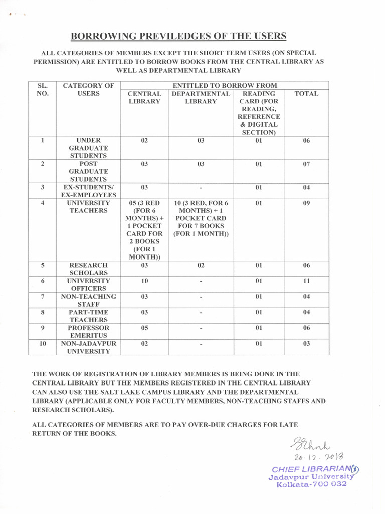Borrowing Rules | PDF