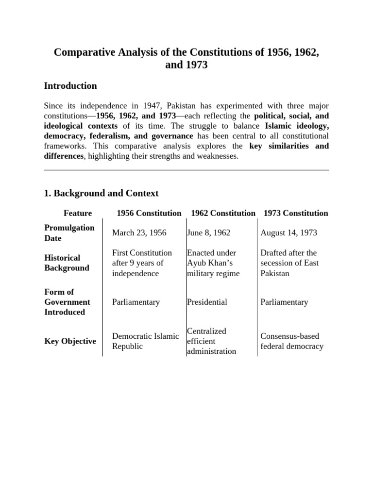 Comparative Analysis of Constitution | PDF | Government | Political Science