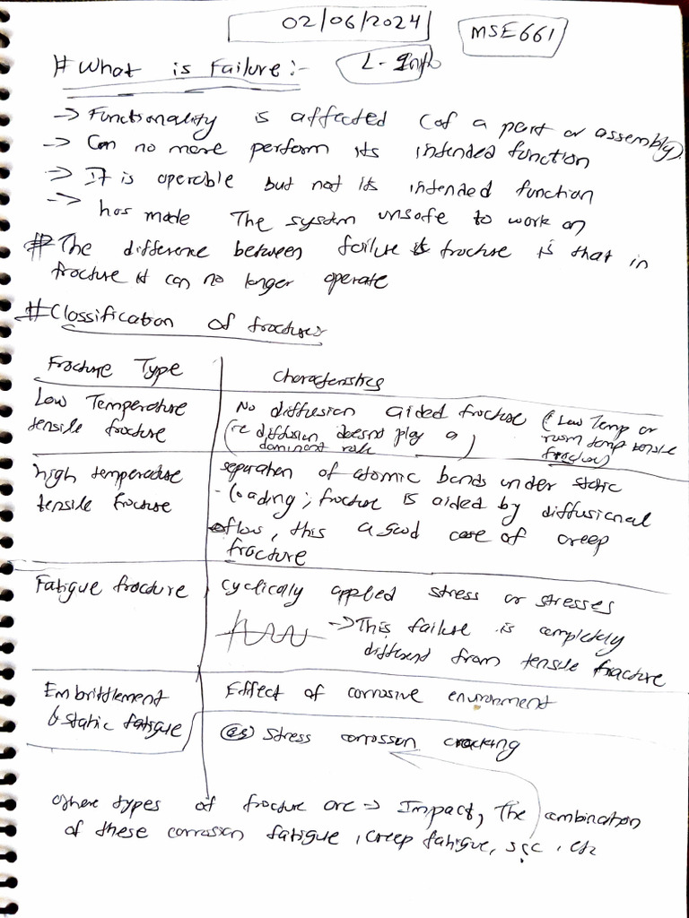 MSE661 Mid Sem Part 1 | PDF